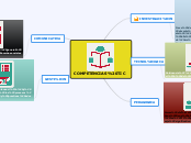 COMPETENCIAS TIC - Mind Map